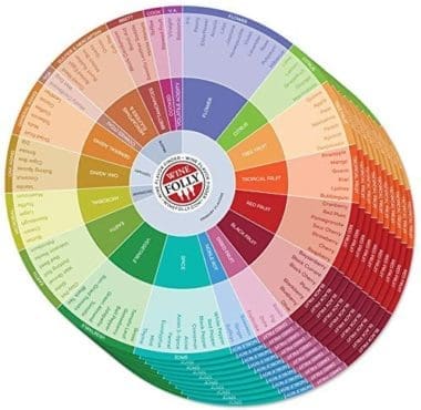 Guide to Translating Wine Tasting Notes: Part 2 - Sip Magazine